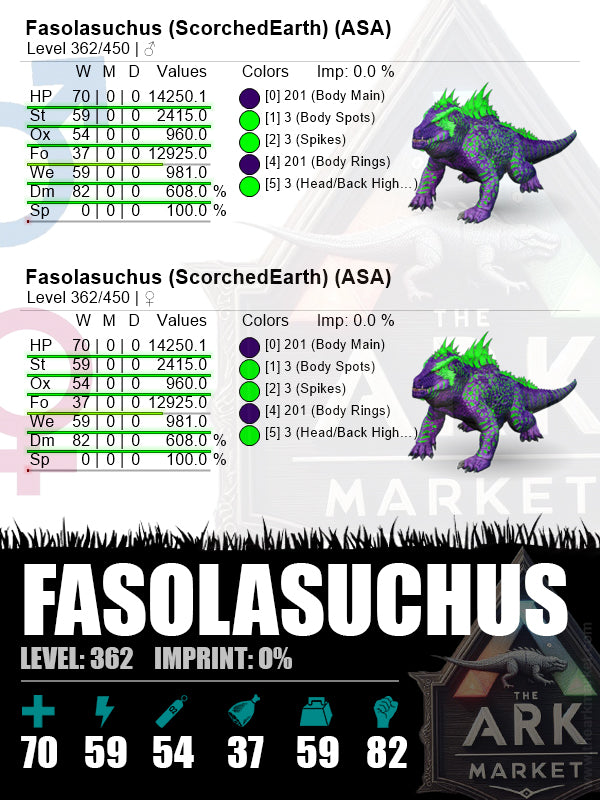Fasolasuchus | Lvl362 | HP: 14250.1 (70) / DM: 608% (82) - The Ark Market