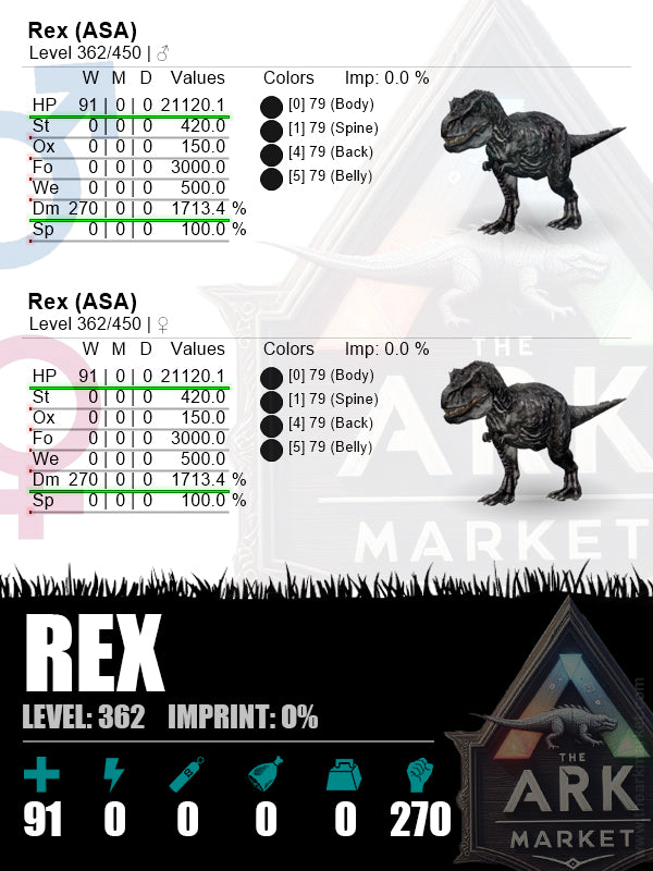 Rex | Lvl362 | HP: 21120.1 (91) / DM: 1713.4% (270) – The Ark Market