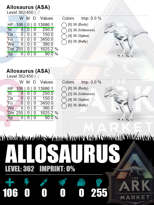 Allosaurus | L362 | HP: 13986.1 (106) / 1625.2% (255) - The Ark Market