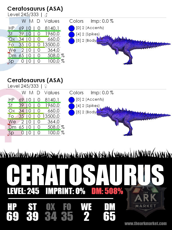 Ceratosaurus | Lvl245 | Solid 02-Blue – The Ark Market