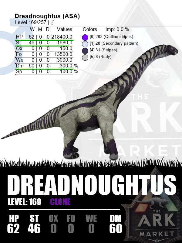 The Ark Market - Cheap Dinos, Structures, Gear & More! | ASA PC/XB/PS