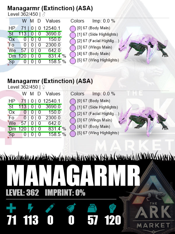 Managarmr | Lvl 362 | ST: 3690 (113) / DM: 831.4% (120) – The Ark Market