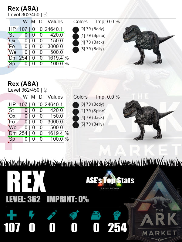 Rex | Lvl362 | HP: 24640.1 (107) / DM: 1619.4% (254) | ASE TOP STATS ...