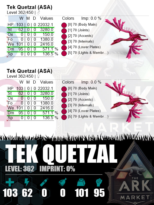 Tek Quetzal | Lvl362 | HP: 22032.1 (103) / WE: 2416 (101) - The Ark Market
