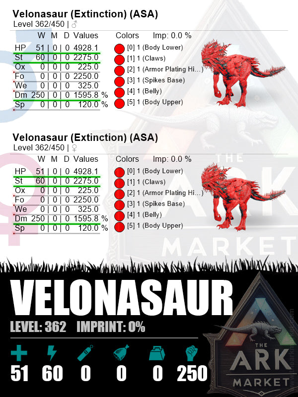 Velonasaur | Lvl362 | HP: 4928.1 (51) / DM: 1595.8% (250) – The Ark Market